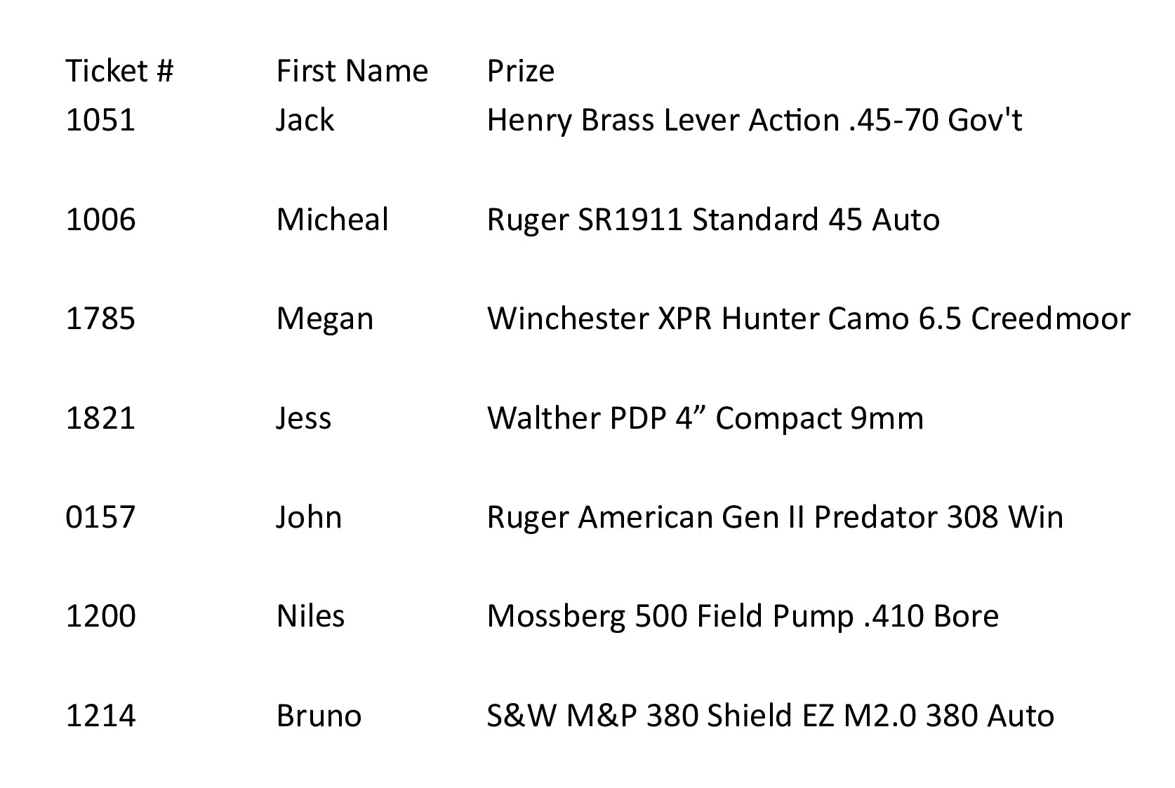 Raffle Winners